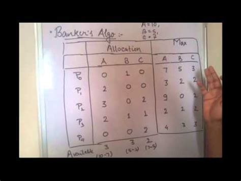 Deadlock Avoidance and Bankers Algorithm - YouTube