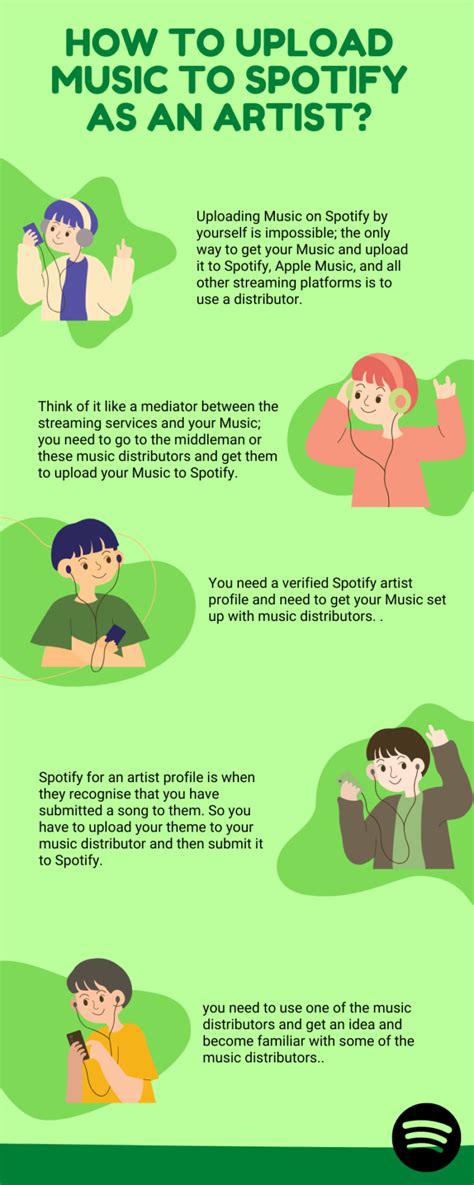 How To Upload Music To Spotify As An Artist How To Upload Music To Spotify As An Artist