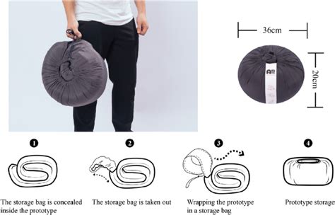 Schematic Diagram Of The Storage Function Of The Prototype Download Scientific Diagram