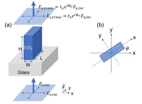 Polarization Dependent Metasurfaces For 2d 3d Switchable Displays
