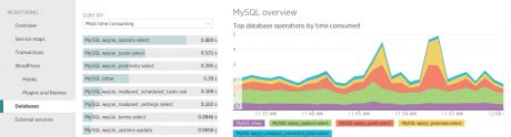 How To Find WordPress Performance Bottlenecks With New Relic