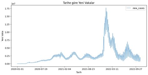 GitHub Senasezgin Womenintech Python Bitirme Projesi Bu Repo BabesLab Wtceh Academy Bitirme