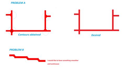 C Matching Contours And Smoothing Them Using Opencv Emgucv Or Other