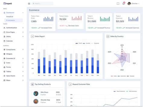 Tapeli Codeigniter Admin Dashboard Template Admin Templates Ft Codeigniter And Laravel 12
