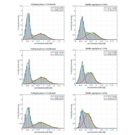 Intra And Inter Subject Differences As Well As Inter Group Differences