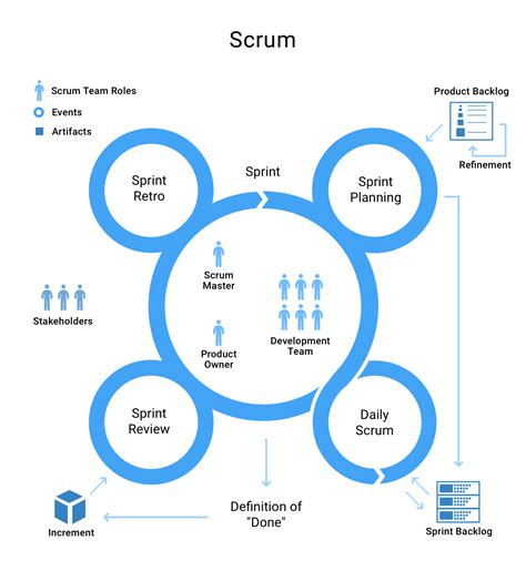 Why The Agile Sdlc Model Is The Best For Your Startup Artofit
