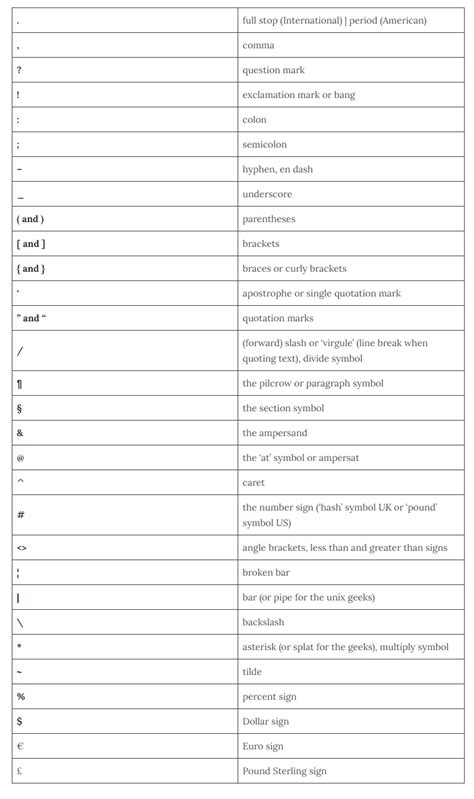 Names Of All Keyboard Symbols
