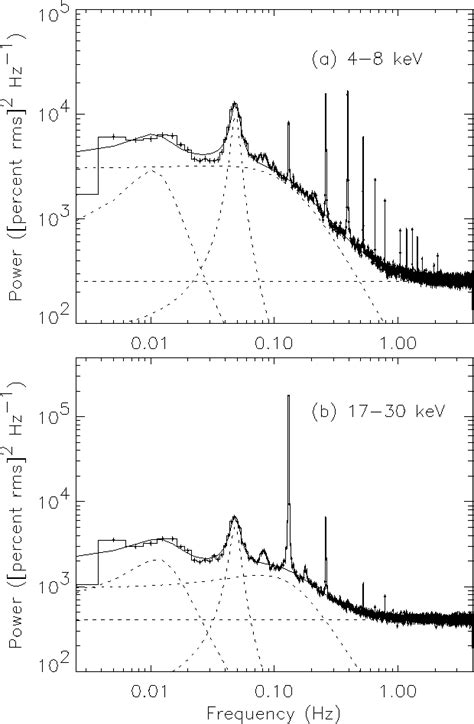 Figure 1 From Sidebands Due To Quasi Periodic Oscillations In 4u 1626 67 Semantic Scholar