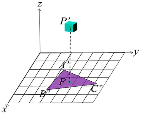 A Structured Mesh Generation Based On Improved Ray Tracing Method For Finite Difference Time
