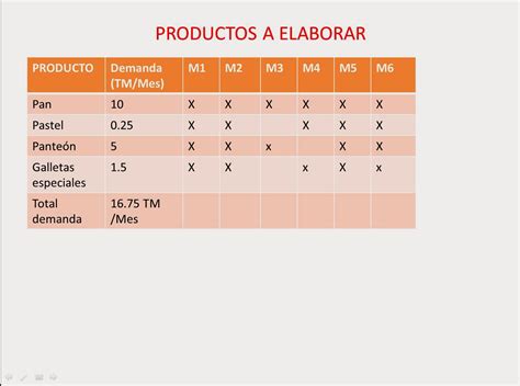 Ingenieria Industrial Localización Y Distribución En Planta Un Ejemplo