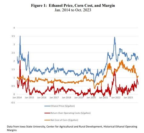 Ftc Issues 2023 Report On Ethanol Market Concentration Ethanol Producer Magazine