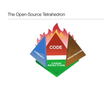 Open Source Best Practices Darpa