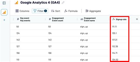 Data Reporting Examples And Best Practices Blog