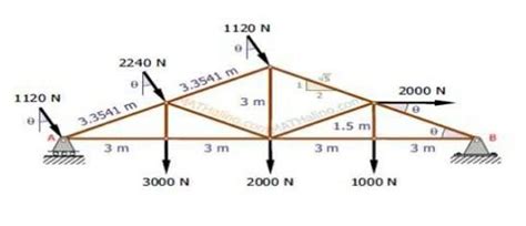 Solved The Howe Roof Truss Shown In Fig Carries The Given