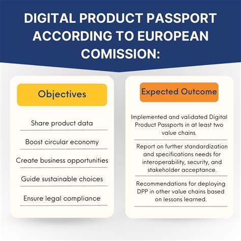 Digital Product Passport Silk Plm