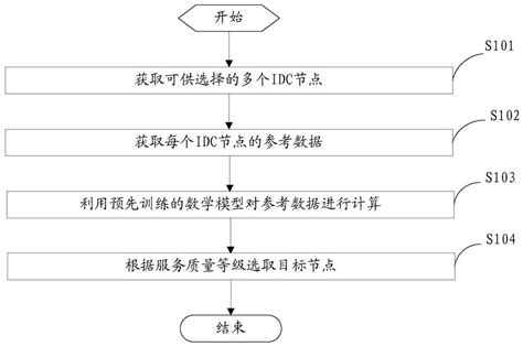 A Cdn Node Deployment Control Method And System Eureka Patsnap
