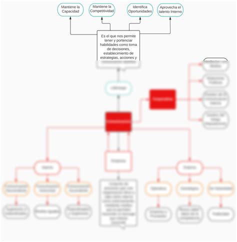 SOLUTION: Mapa Conceptual - Comunicacion Externa e Interna - Studypool