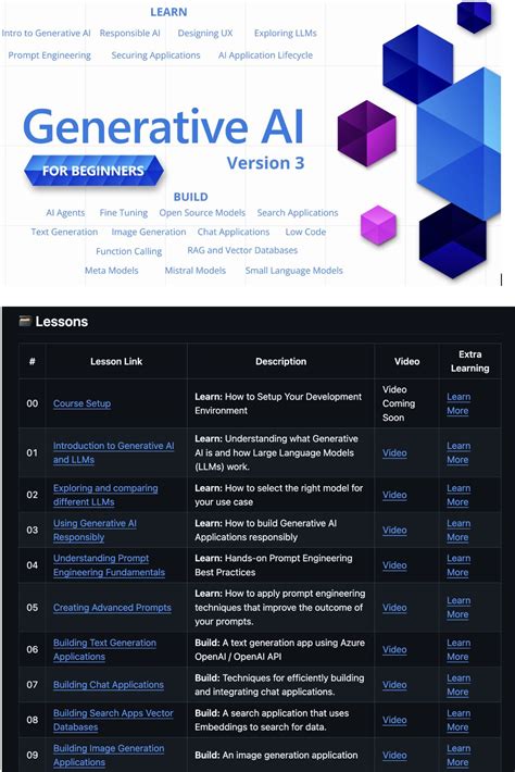 → repo microsoft generative ai for beginners syed jaffer hussain
