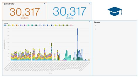 Cognos Dashboard Best Practices Optimize Your Analytics