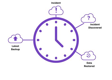 Salesforce Data Recovery How To Successfully Restore Your Data