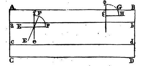 How To Calculate Pi Buffons Needle A Mini Primary Source