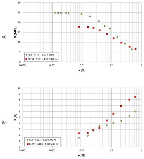 Geosciences Special Issue Numerical Modeling In Geotechnical
