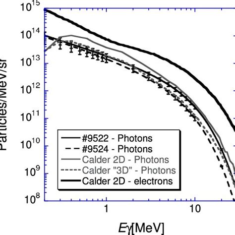 Reconstructed X Ray Black Thin Lines And Simulated Grey Lines Download Scientific Diagram