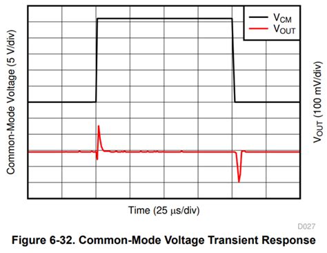 Ina Using Ina For Inline Current Sense Amplifiers Forum