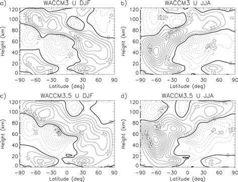 Toward A Physically Based Gravity Wave Source Parameterization In A General Circulation Model In