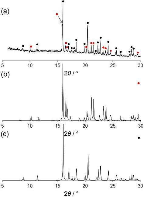 Figure S1 A Experimental Powder XRD Patterns Of L Crystallized From
