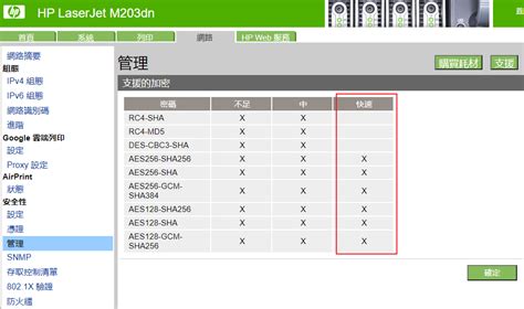 Urgent Ssl Medium Strength Cipher Suites Supported Sweet3 Hp Support Community 8201072