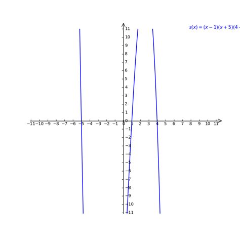 Solved Question 11 Of 11 Step 1 Of 1 Identify The Correct Graph And