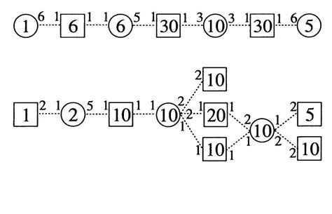 Incidence Graphs Bipartite Graph Line Graph Of The