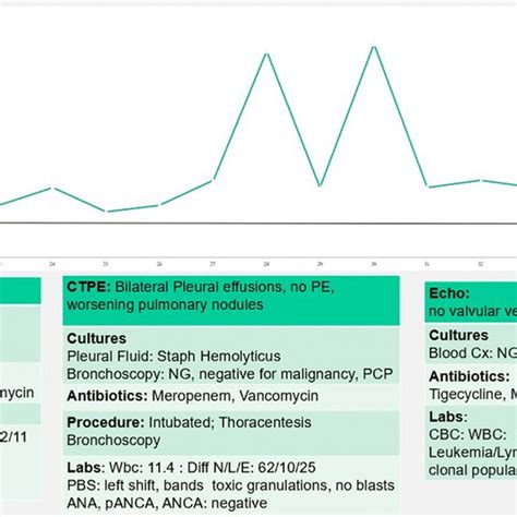 Classification Of Different Subtypes Of Lymphoma Download Scientific