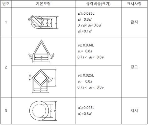 14 유해·위험 방지 조치 안전보건표지의 설치 부착 종류 형태 색채 용도 등 V240620 네이버 블로그