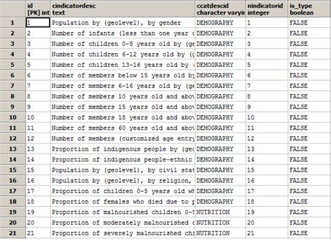 Php Live Search Get Multiple Fields Stack Overflow