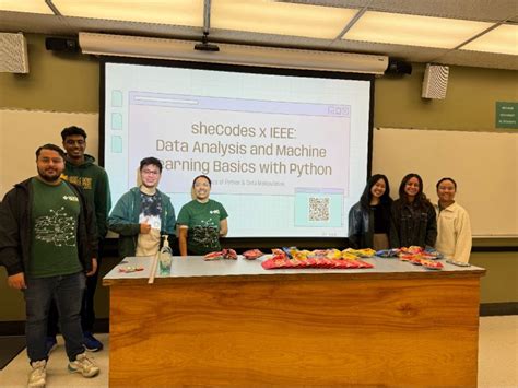 Sameer S On Linkedin Shecodes X Ieee For A Workshop That Teaches