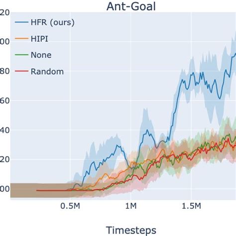 Performance Of Our Relabeling Algorithm Hfr Shown In Blue On Dense