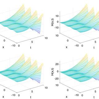 Graphs Of Solution Of Example 1 Download Scientific Diagram