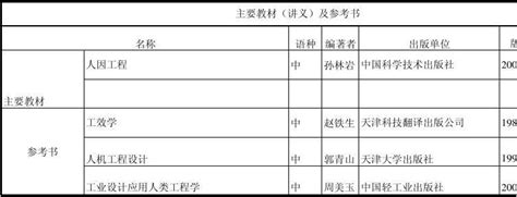 人因工程教学日历word文档在线阅读与下载无忧文档