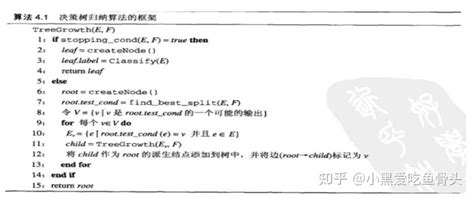 决策树分类算法知识点简述（你想知道的都在这里） 知乎