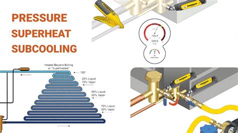 Ac Pressures Subcooling And Superheat Youtube