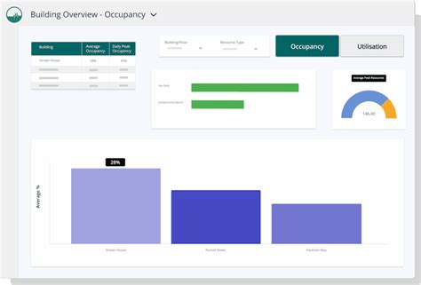Occupancy Analytics Spica Technologies