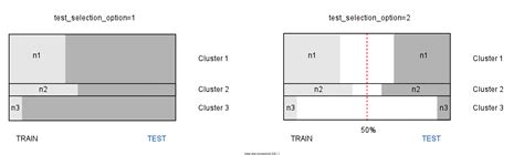 Data Sampling Pcafold 200 Documentation