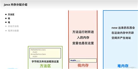 数组早计算机中的执行原理：多个变量指向同一个数组： Csdn博客