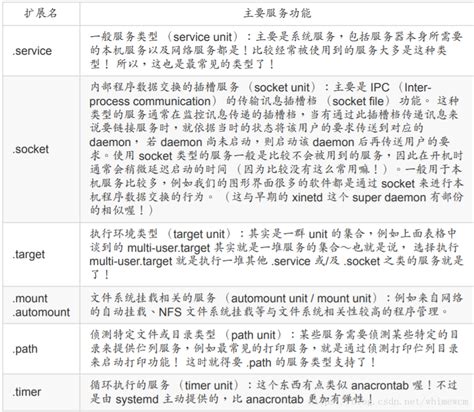 Daemon 与服务 （service）daemonservicse Csdn博客