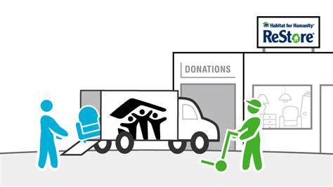 Habitat For Humanity Restores