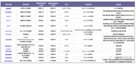 又一款her2双抗iii临床在国内获批！kn026与化疗联用一线治疗乳腺癌的三期临床获批腾讯新闻