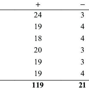 Summary Of Function Error Values When D 10 Download Scientific Diagram