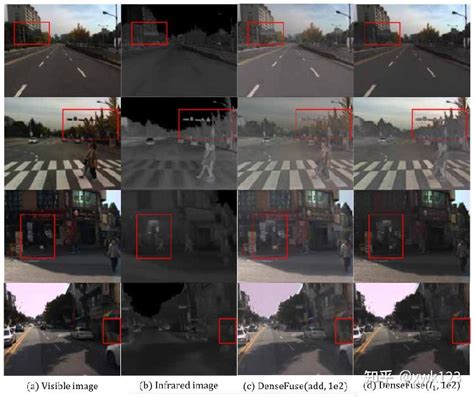 Densefuse A Fusion Approach To Infrared And Visible Images